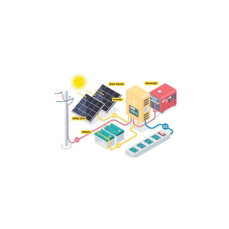 E-Able Complete Solar Kit Systems Specifications Complete Solar System ...