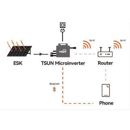 Tsun Solar Balcony Microinverters Specifications 300W Balcony Microinverters