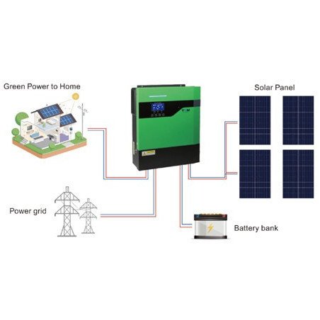 TTnergy Plus Solar Inverters Specifications 4KW Hybrid Inverter